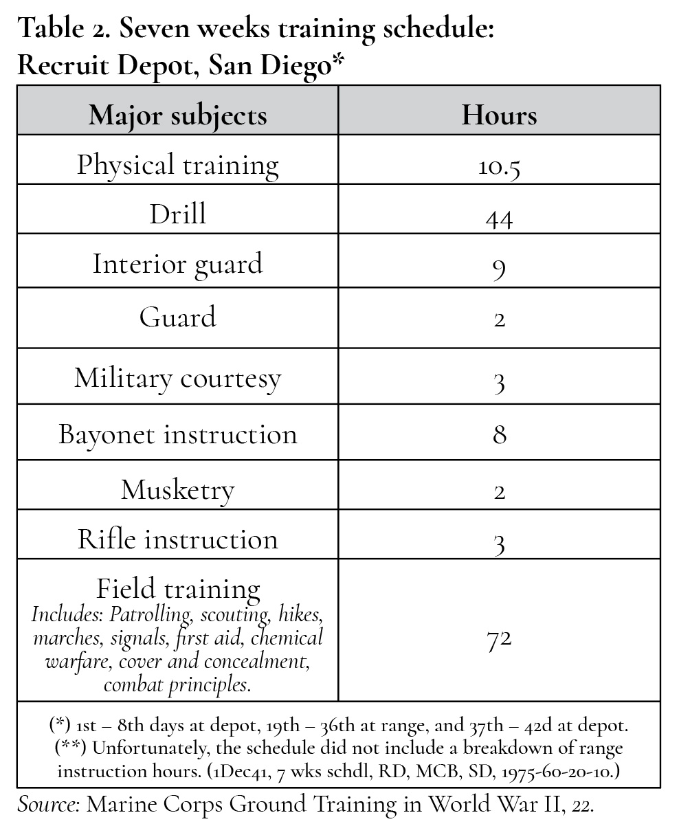 Marine Corps Boot Camp during World War II: The Gateway to the Corps ...